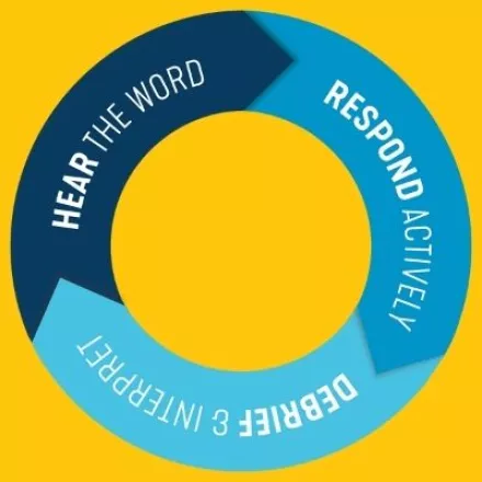 Following Jesus using the Discipleship Cycle | InterVarsity