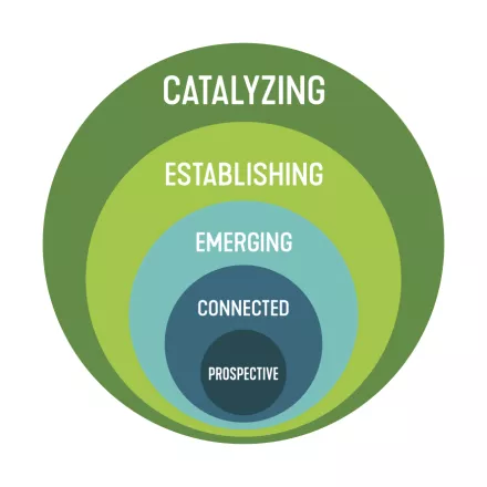 The Campus Continuum | InterVarsity